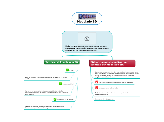Modelado 3D - Mind Map